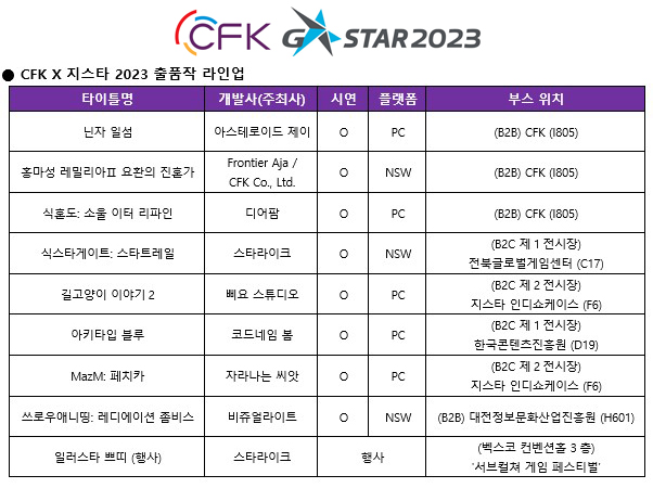 ‘닌자 일섬-식혼도 리파인’ 시연 버전 공개! CFK, 타이틀 8종과 함께 지스타 2023 참가한다
