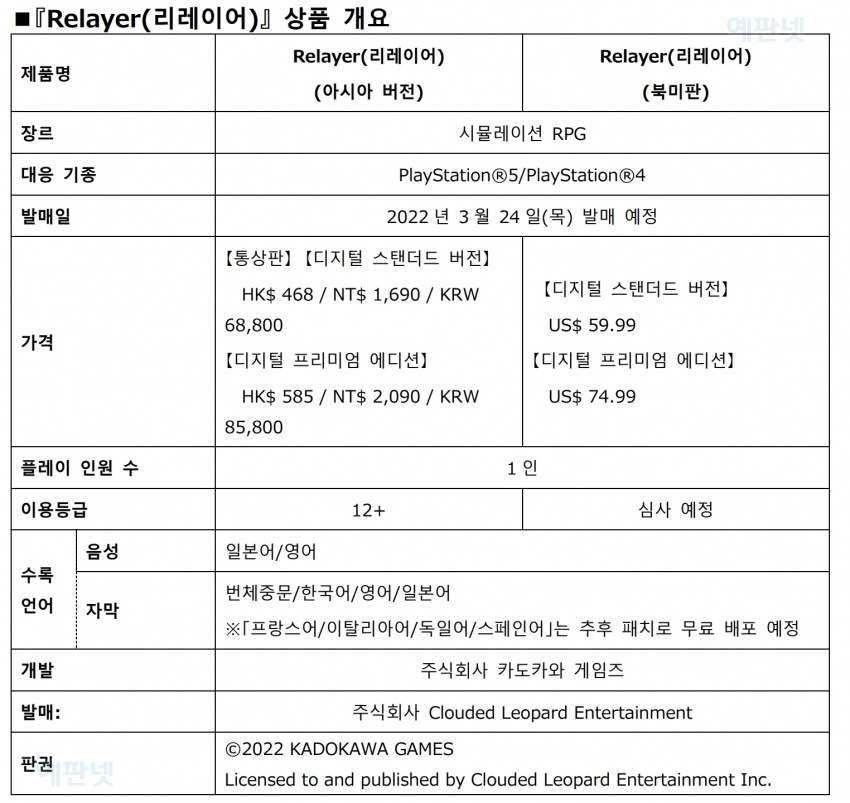 [PS4/5] [Relayer(리레이어) 체험판] 내일(26일)부터 배포 개시!