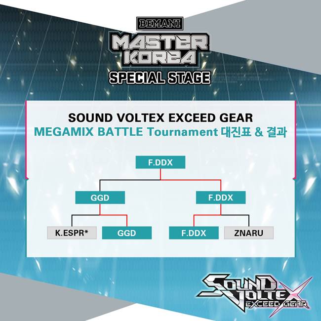 코나미 아케이드 리듬 게임 e스포츠 대회, BMK SS(비마니 마스터 코리아 스페셜 스테이지) 성황리 종료!
